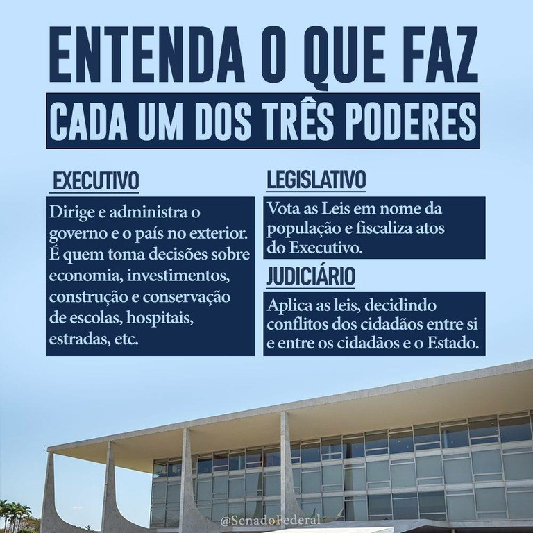 Entenda o que cada um dos três poderes faz — Câmara Municipal